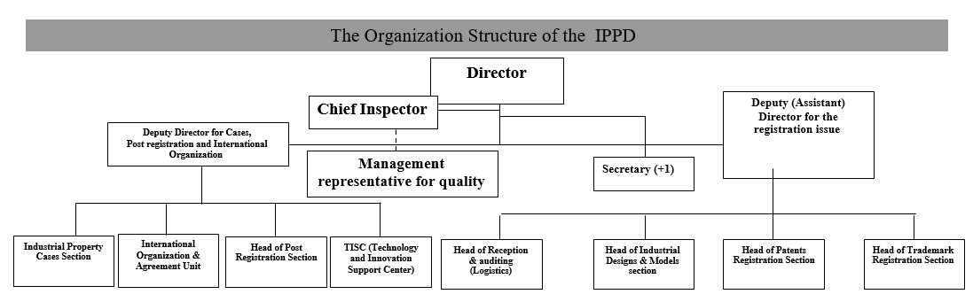 Directorate of Industrial Property Protection- About us